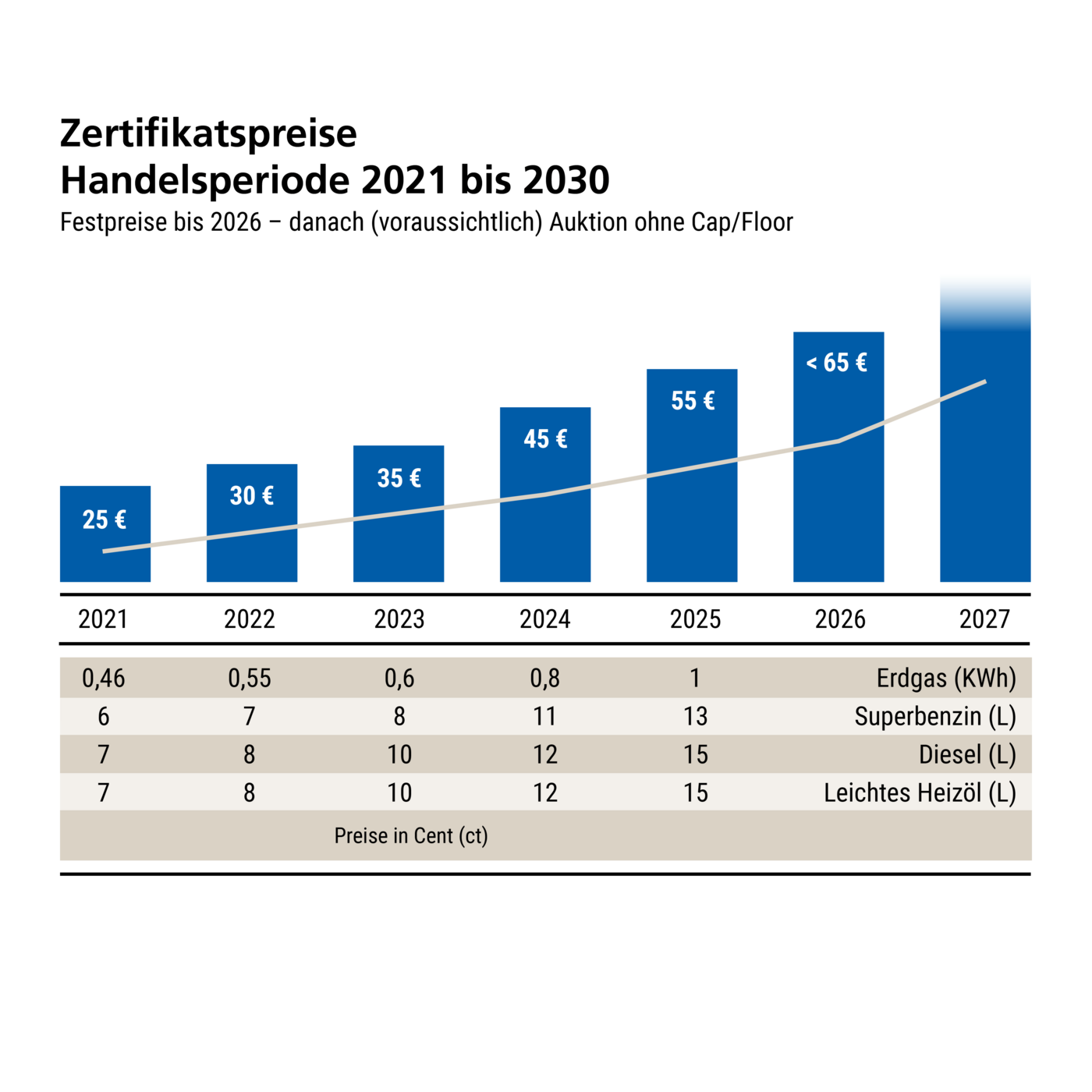 Fallstricke des nationalen Emissionshandels überwinden