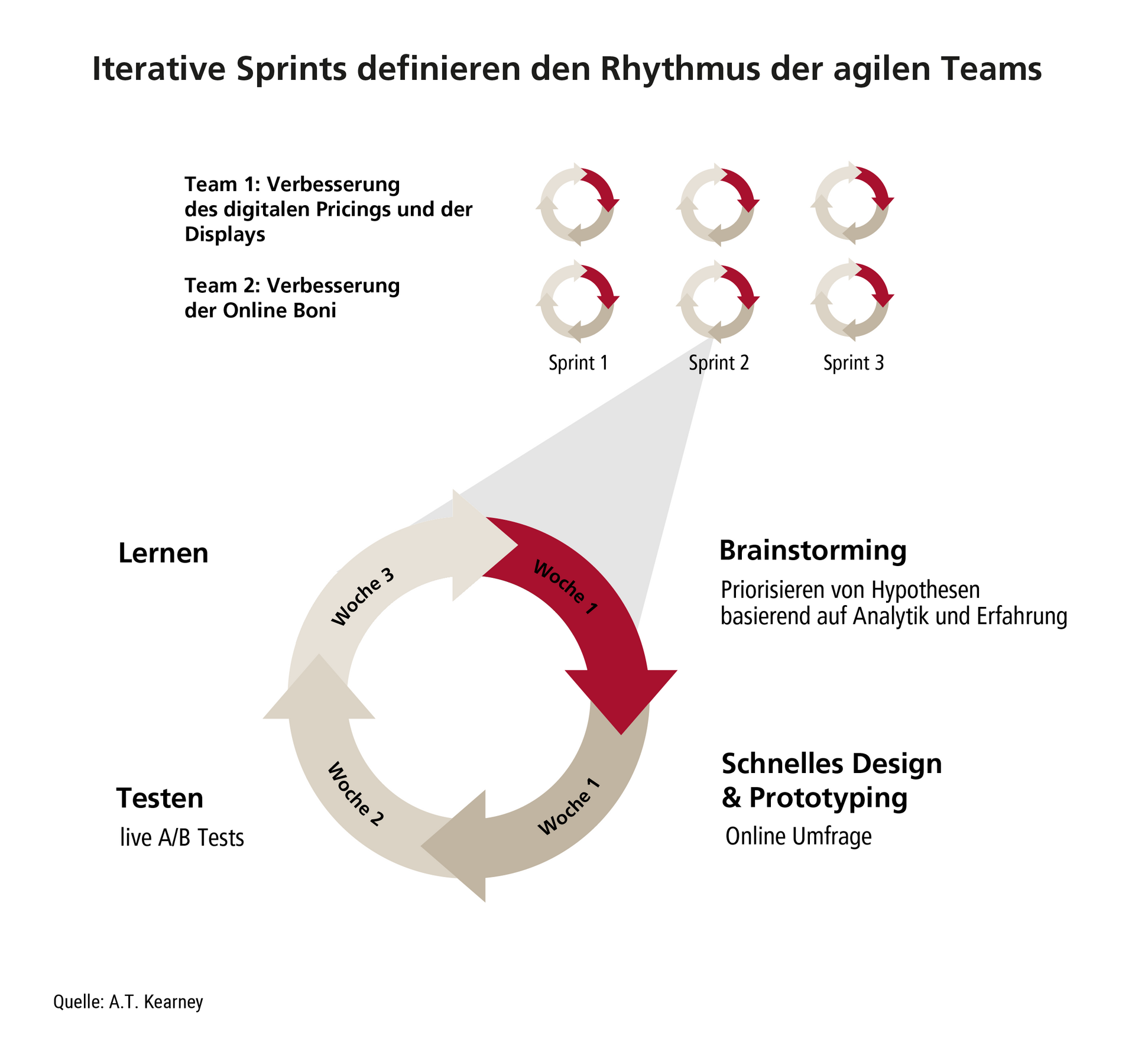 Kleine Veränderungen, große Wirkung: Kundenerlebnis für Stadtwerke